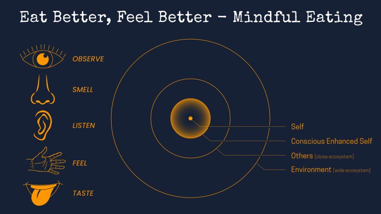 7 Mindful Eating Tips - Eat Better, Feel Better Everyday