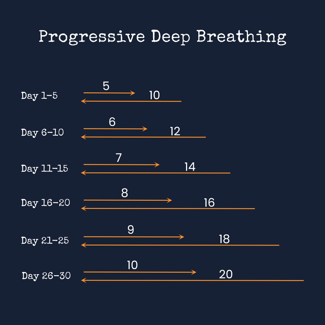 Progressive Deep Breathing For A Calm Mind And Better Sleep