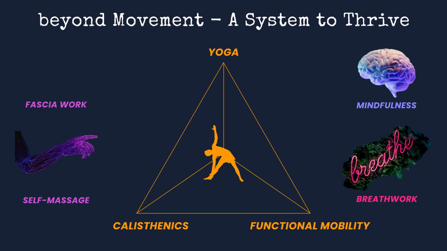 Beyond Movement | A Training System To Thrive // TEB #007
