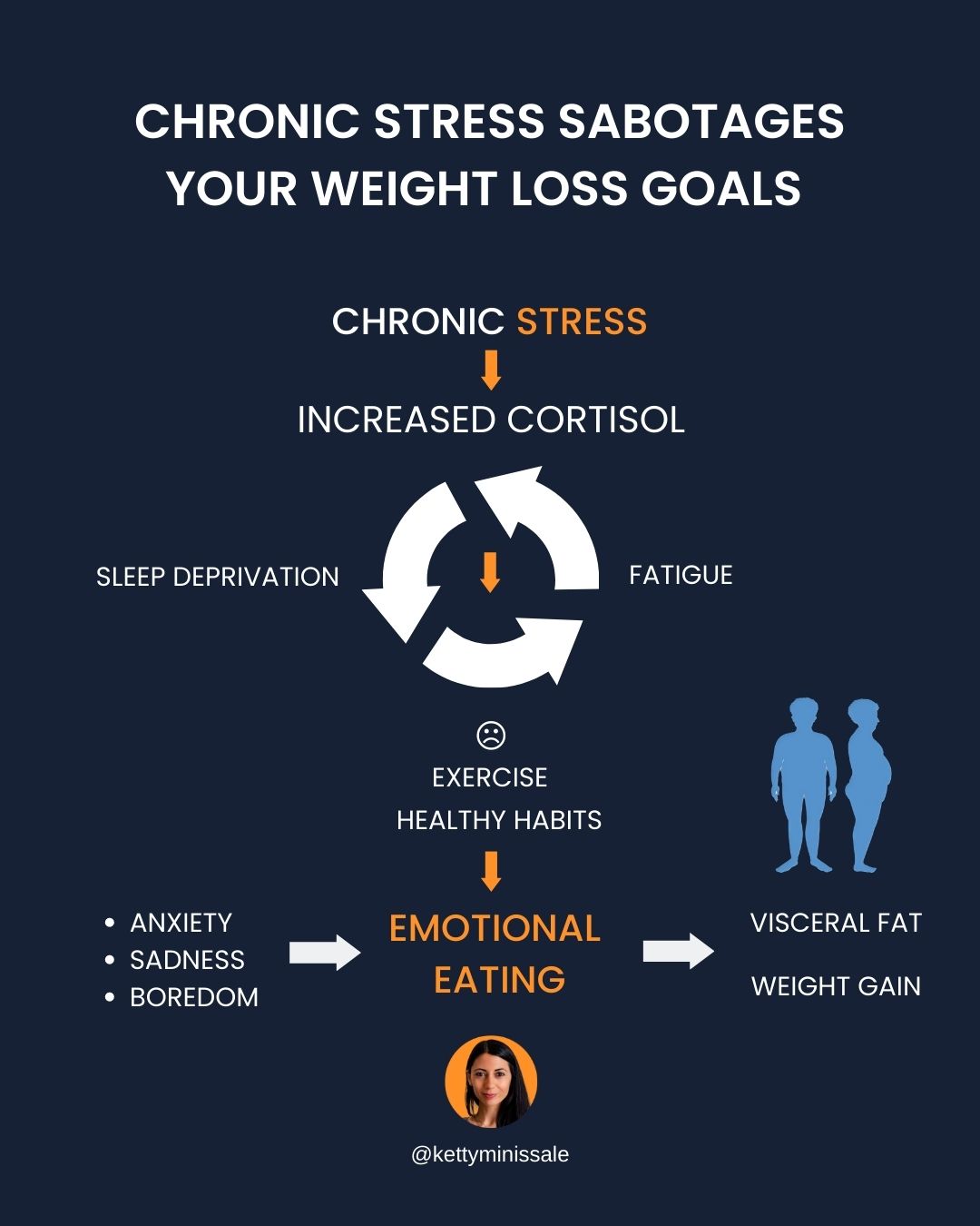 Feeling Stressed And Overweight? Here's The Link You Need To Know | The ...