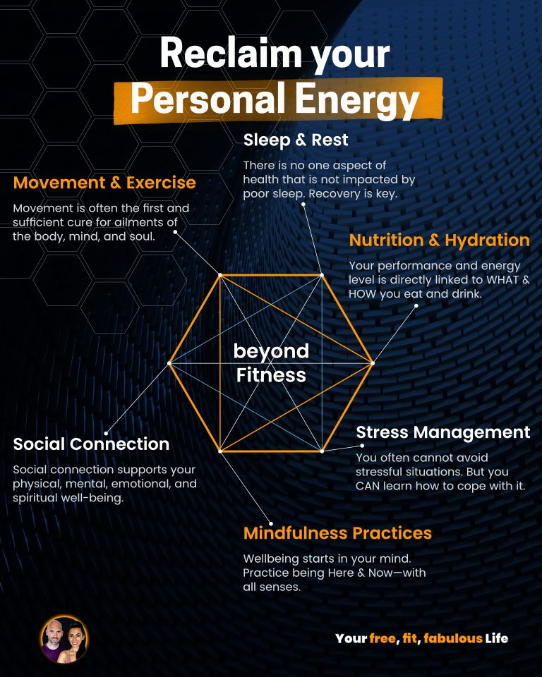 Personal Energy Management 101—How To Optimize Personal Energy For ...