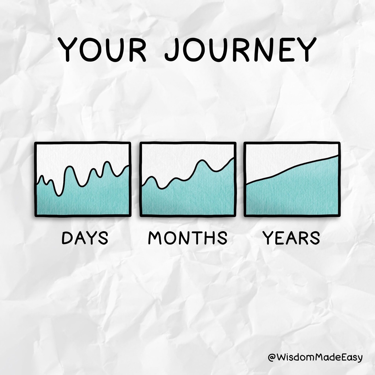 Mastering Time And Patience: Become Your Best Self