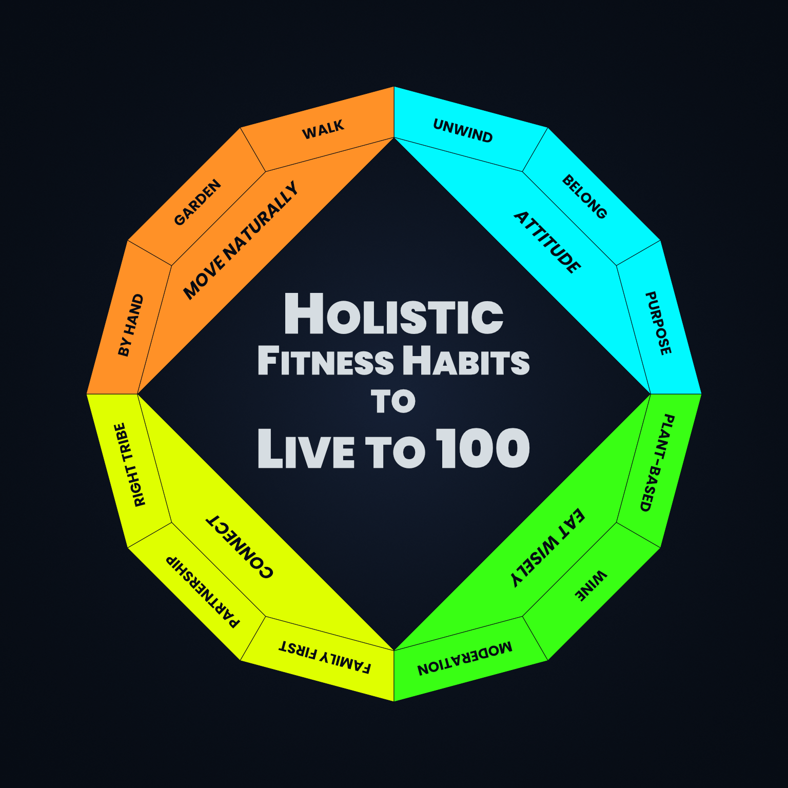 Live To 100 — Holistic Fitness Habits Of The Blue Zone