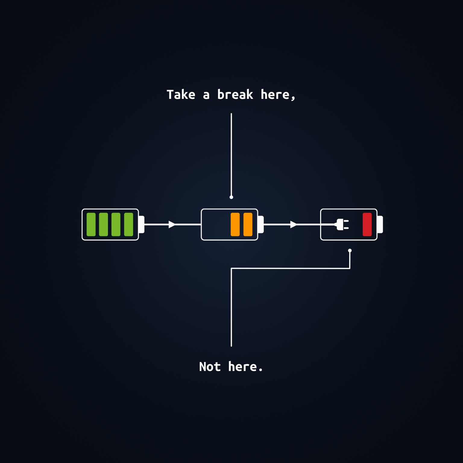 How To Feel Fully Recharged (get 7 Types Of Rest)