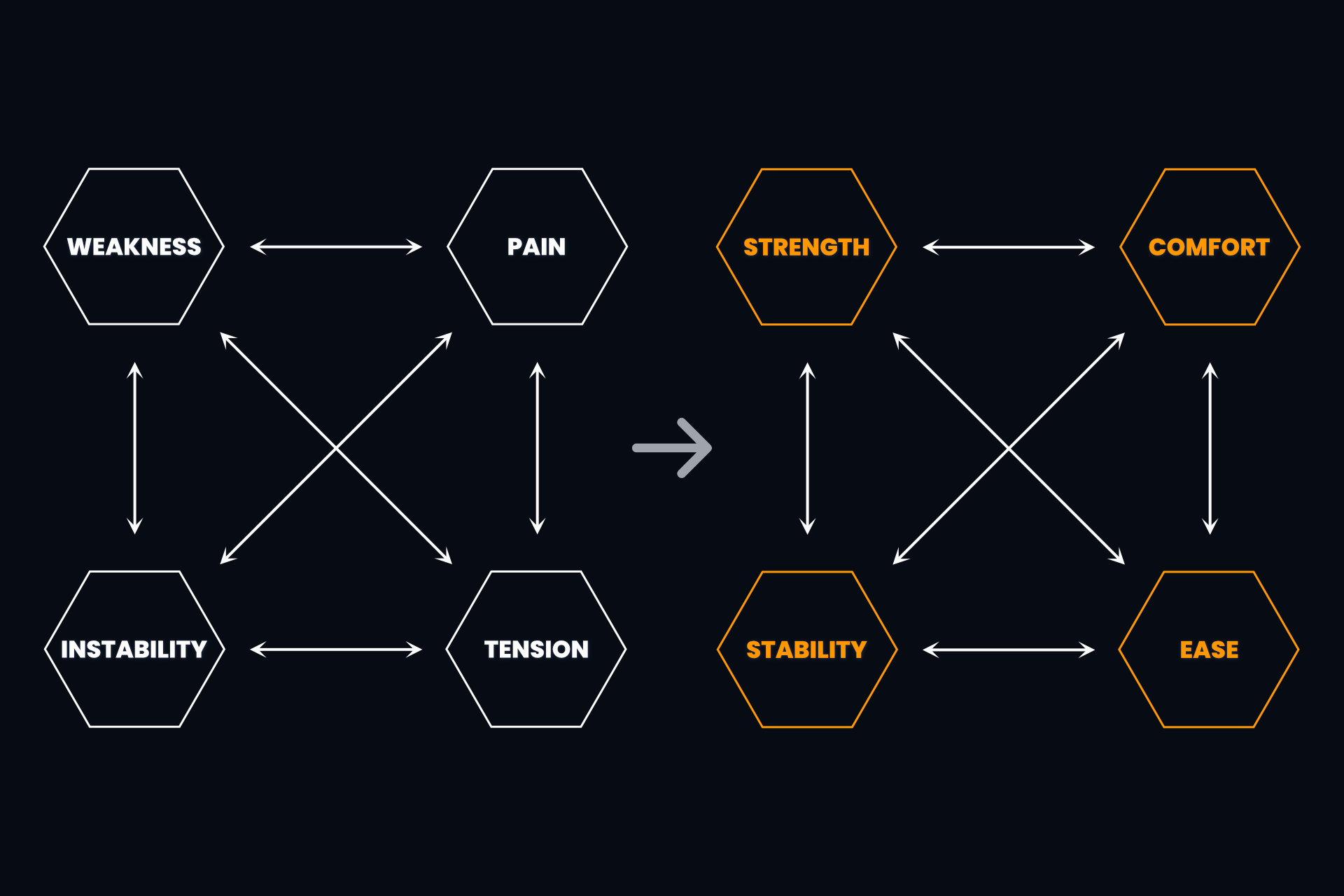 Beyond Movement — Re:build Your Body's Natural Power